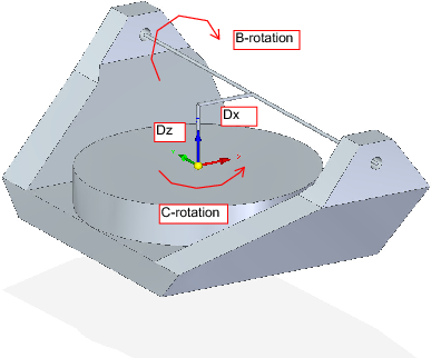 5-Achsen Kinematik