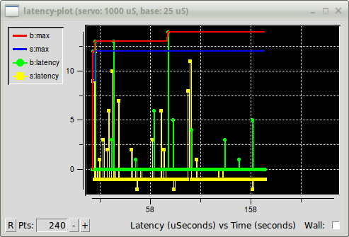Latency Testing