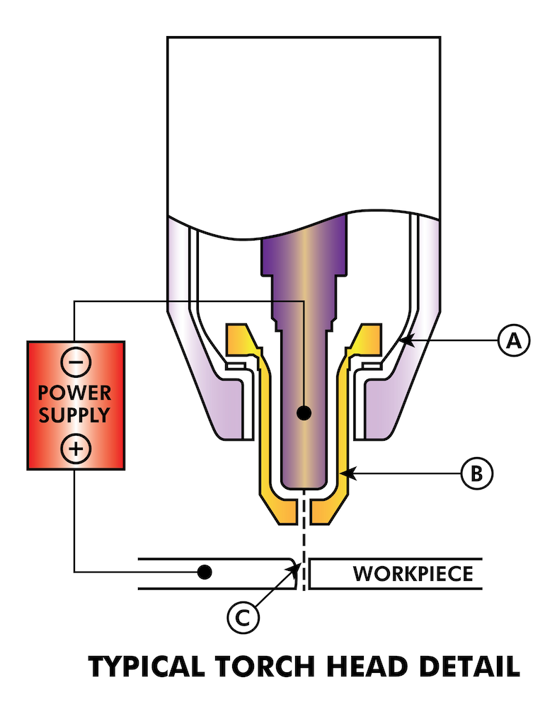 Plasma Cutting Primer for LinuxCNC Users